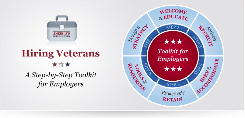 Top 10 Reasons to Hire Veterans and Wounded Warriors - Payhip