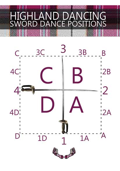 Sword Positions in Pink A4 & A3 printable - Payhip