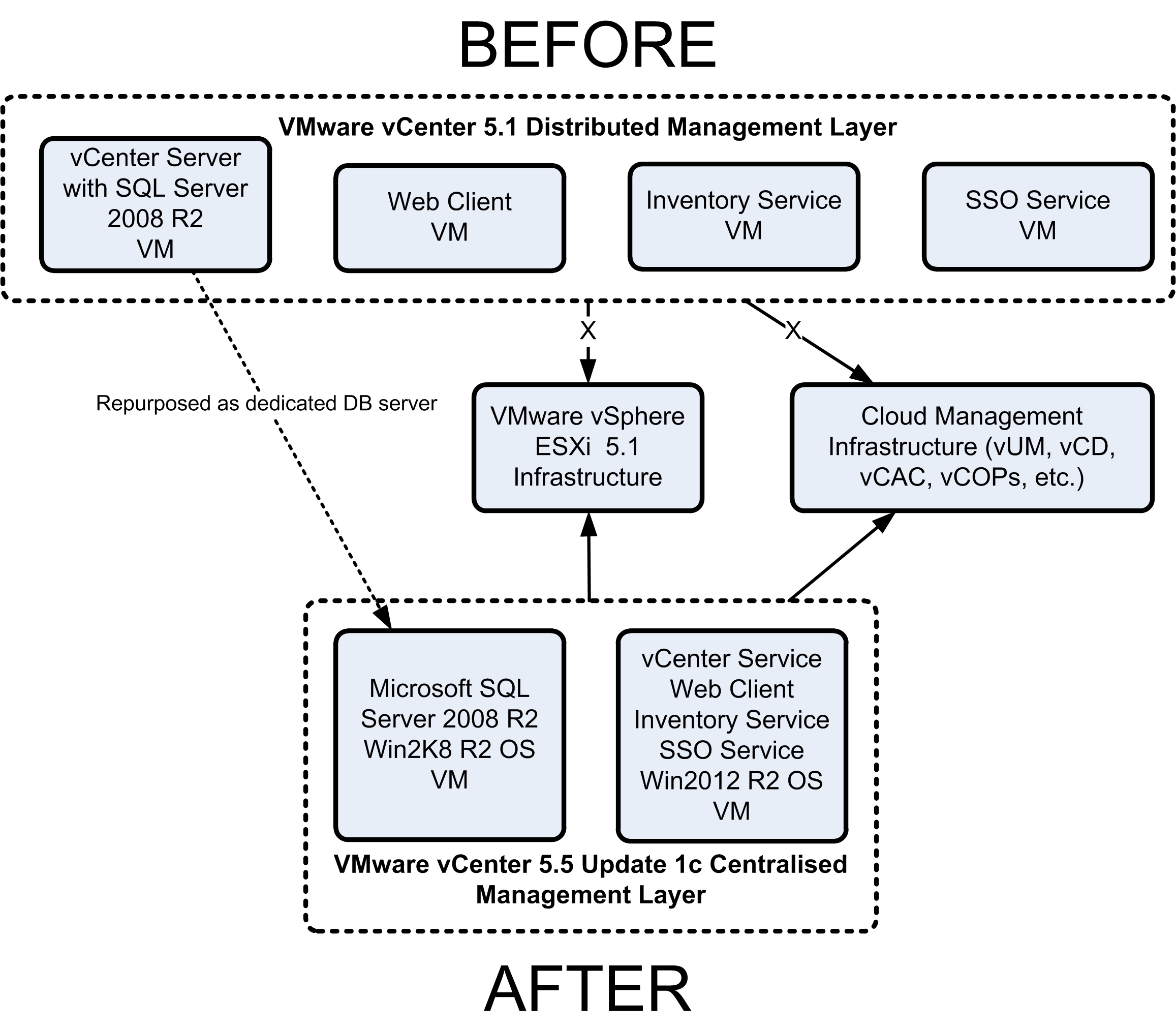 Complete Server Setup Guide - Payhip