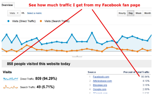 How to Make Money on Facebook - Payhip