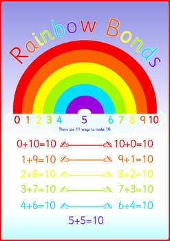 A3 Rainbow Number Bonds to 10 Display Poster. Also Activity Poster ...