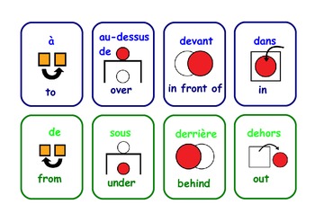 Bilingual French/ English particles flashcards. 20 Flashcards. - Payhip